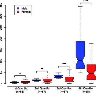 FPKM Normalized Average Expression Levels From Male And Female Plodia