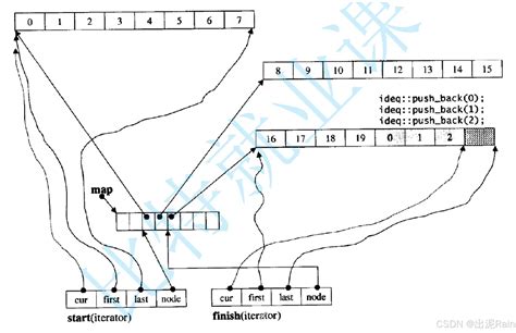 Deque和优先级队列deque First 和last Csdn博客 Deque和优先级队列deque First 和last Csdn博客