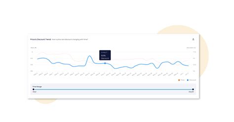 Maximize Your E Commerce Presence With Digital Shelf Analytics