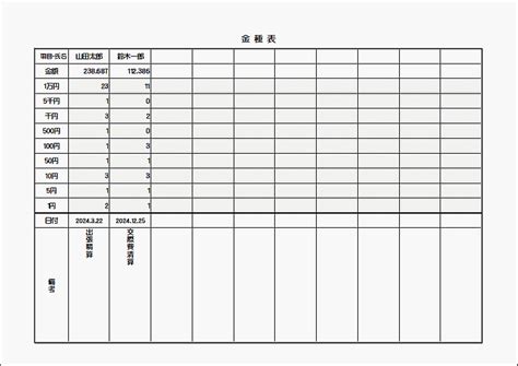 現金管理を効率化！自動計算金種表excelテンプレート無料ダウンロード 生活の便利技