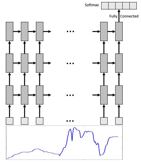 Remote Sensing Free Full Text Convolutional Recurrent Neural Networks Forhyperspectral Data