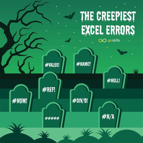 Learn Microsoft Excel On Linkedin Excel Exceltips Exceltricks Learnexcel Exceltraining