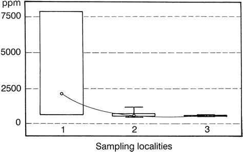 Distribution Of Mn Concentration In The Sztoła Deposits 1 Median