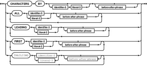 Gnucobol Syntax Diagrams