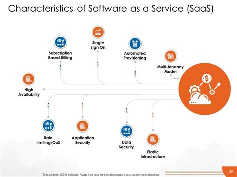 Top 10 Cloud Computing Powerpoint Powerpoint Presentation Templates In 2025