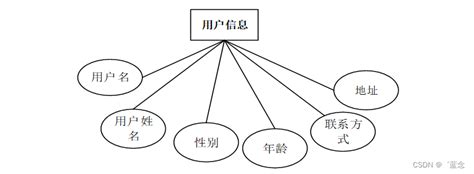 独有源码 Java Jsp大学生旅游拼团网站58m94规划与实现适合自己的毕业设计的策略java拼团业务逻辑 Csdn博客