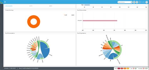 How To Reduce Bandwidth Consumption For Your Network