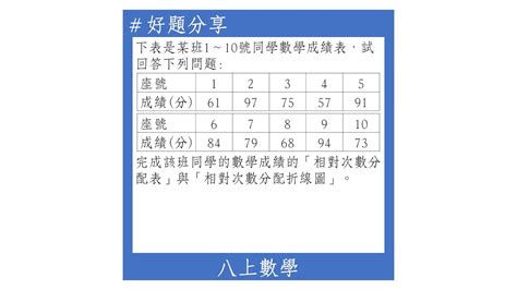 【八上好題】相對次數分配表與折線圖 Youtube