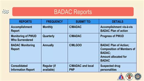 Sicap Badac Pdf