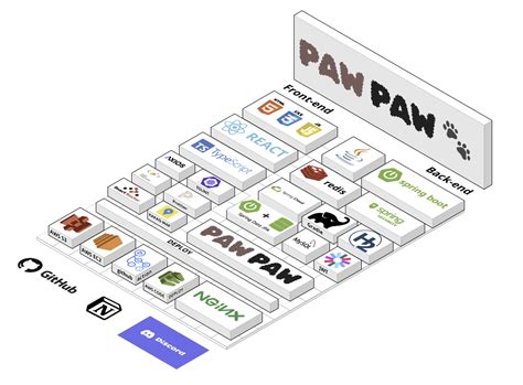 Github Codestates Sebpawpaw