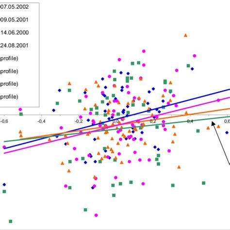 Typical Dem Data Structures A Dem Grid Btin C Contours By Moore