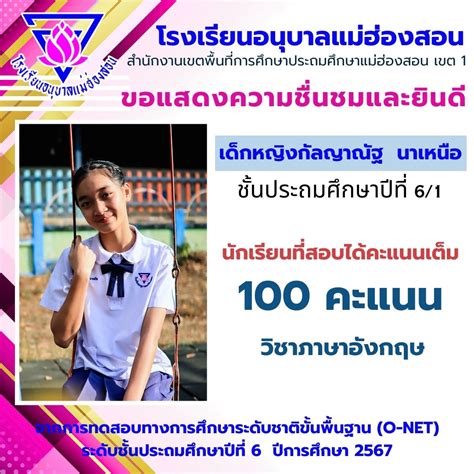 โรงเรียนอนุบาลแม่ฮ่องสอน Added โรงเรียนอนุบาลแม่ฮ่องสอน