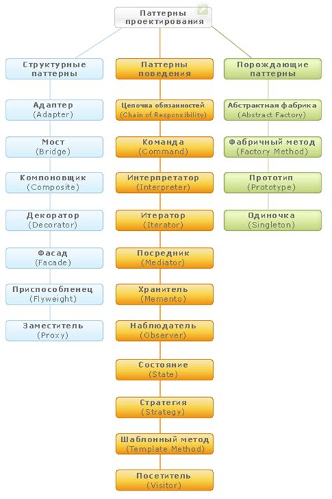 Паттерны проектирования Flexberry Platform Documentation