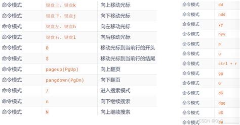 Linuxvi vim 编辑器 liinux vi CSDN博客
