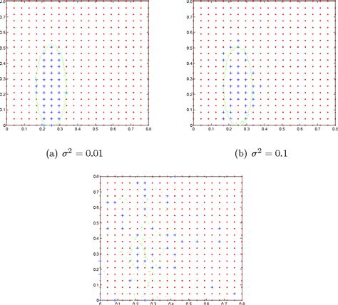 Figure 1 From Simulation Based Optimization Semantic Scholar