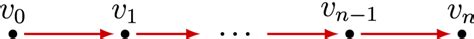 the coherently oriented linear graph in documentclass[12pt]{minimal