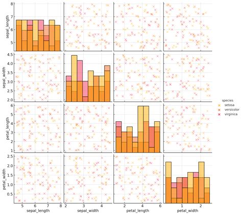 introducción a seaborn para ciencia de datos