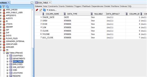 Lets Refresh Analytic Functions In Oracle Viii