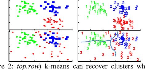 figure 1 from scalable clustering of time series with u shapelets semantic scholar