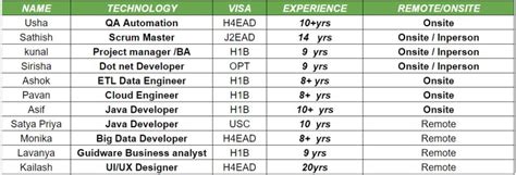 Adhip Reddy On Linkedin C2cconsultants Share Frontend Email C2c Jobs Webdevelopment