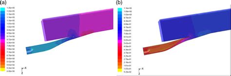 A Static Pressure Distribution Of The Optimised Naca Flush Inlet B