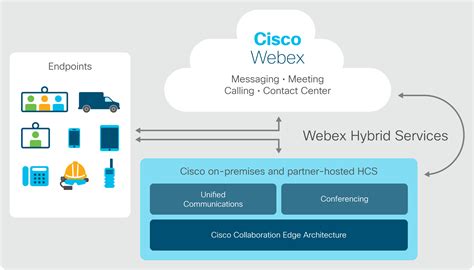 Portfolio Explorer For Manufacturing Cisco