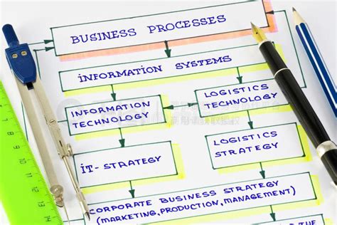 笔记高清图片 业务流程 业务流程图片免费下载 5143617977 千图网pro