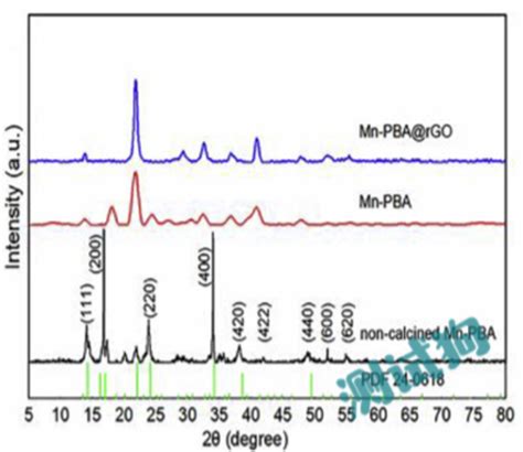 单晶x射线衍射法和粉末x射线衍射法有哪些不同？ 测试狗·科研服务