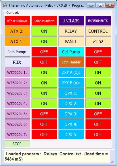 Relay Panel Unilabs Experiments