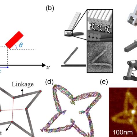 A A Planar Rigid Body With 3 Degrees Of Freedom Dof I E The Download Scientific Diagram