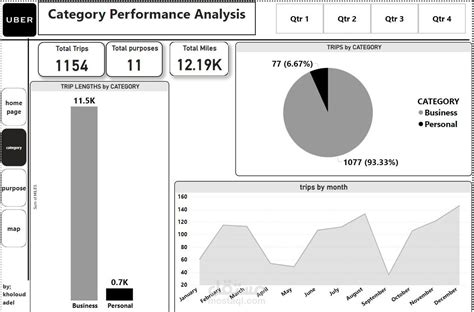 Uber Trips Data Analysis مستقل