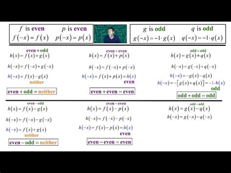 an even function times an odd function hot sale