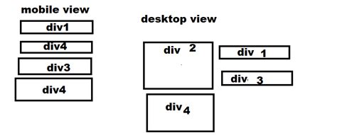 Html How To Align Bootstrap Div Next To Each Other And If Got Extra