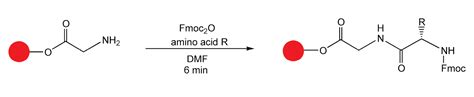 Solvent And Solvent Free Neat Reactions In Microwave Synthesis