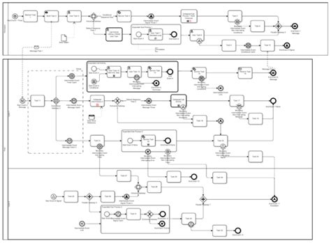 BPMN JapaneseClass Jp