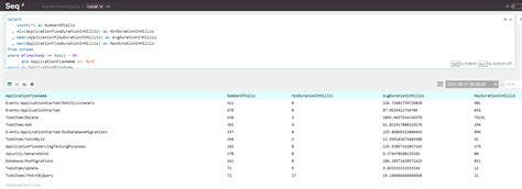 Structured Logging In Aspnet Core Using Serilog And Seq Crossprogramming