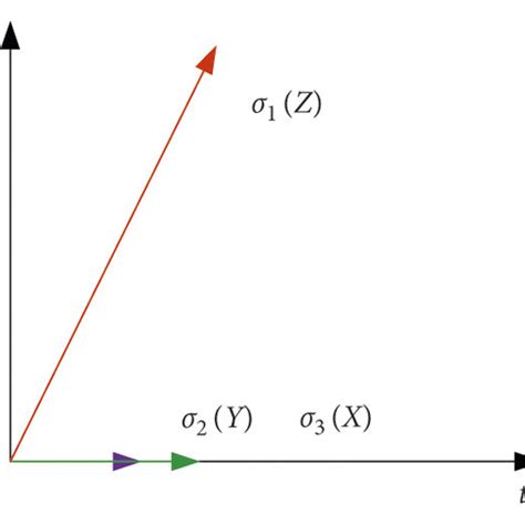 Schematic Of Specimen Loading And Unloading A Loading B