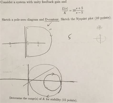 Solved Consider A System With Unity Feedback Gain And 10