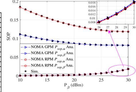Delay Aware Secure Offloading For Noma Assisted Mobile Edge Computing In Internet Of Vehicles