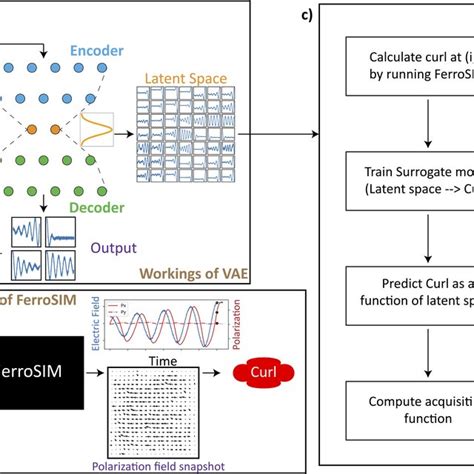 Schematic Diagram Of The Workflow Discussed In This Work And The Download Scientific Diagram