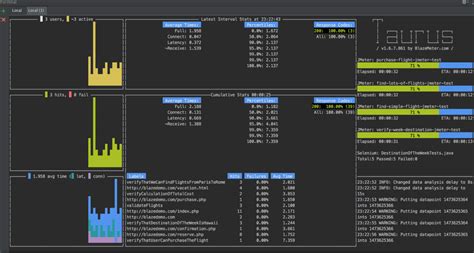 Unit Testing Diagram In Software Engineering