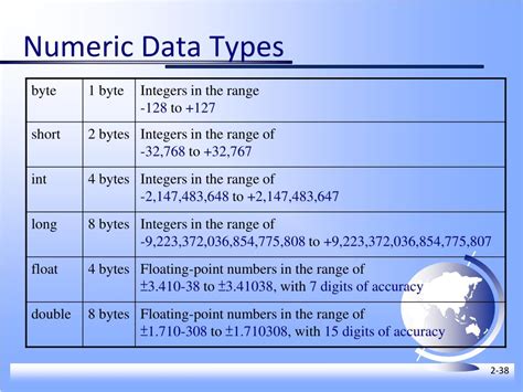 Ppt Chapter 2 Java Fundamentals Powerpoint Presentation Free Download Id4132462