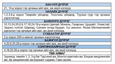 ТАНИЛЦ Өнөөдөр цахилгаан ХЯЗГААРЛАХ ХУВААРЬ