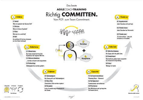 AGILE TRANSITION Agile Projekte AGILE TRANSITION Agile Projekte