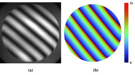 A The Observed Raw Interferogram And B The Measured Phase Download Scientific Diagram