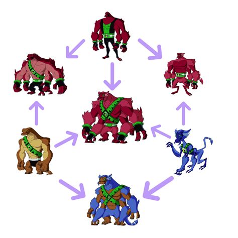 Ben 10 Fusion Triangle 2 By Zoologyguy On Deviantart