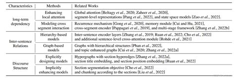 长文本建模text Chunking Csdn博客