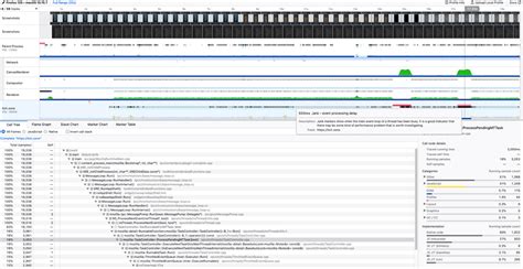 Anyone Experience With Profiling In Webgl I Am Trying To Understand