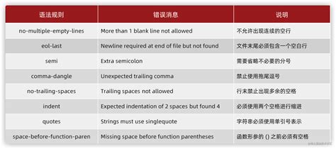 Vue 组件库（vue Cli 手动选择要安装的功能，eslint 基本语法，element Ui 的安装和配置，element Ui 常见