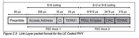 Bluetooth Long Range Mode How To Achieve Ranges Over Km